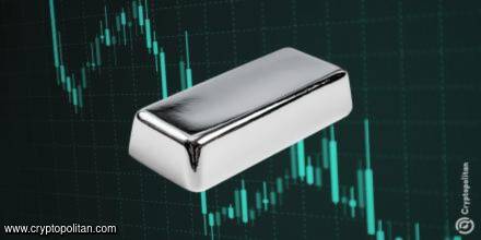 Crypto whale opens $12.3M 20x leveraged short on silver via Hyperliquid