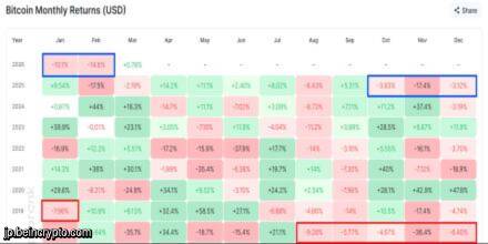 ビットコイン、7年ぶりに5カ月連続下落