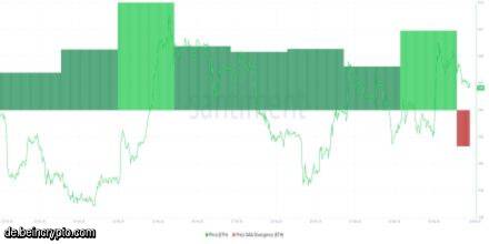 Ethereum-Verkaufsignal trifft auf 2,8-Mrd.-USD-Nachfragezone: Wie geht es mit dem Kurs weiter?