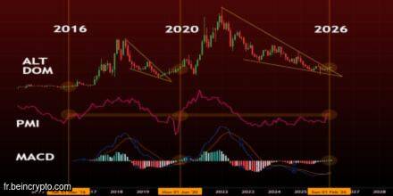 La saison des altcoins démarre-t-elle enfin en 2026 ? Le rapport macro qui change la donne