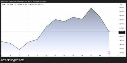 El ‘James Bond’ on-chain gana $2 millones gracias a la plata: el shorting fue su estrategia