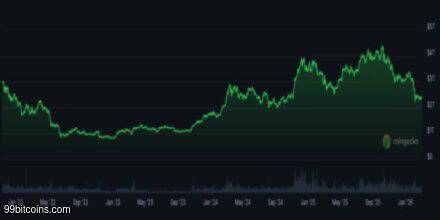 XRP $150 Price Target? The $13.5 Trillion Reality