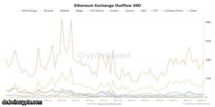 31,6 Mio. ETH fließen von Börsen ab – Vitalik fordert Ethereum-„Schutzraum“-Technologie