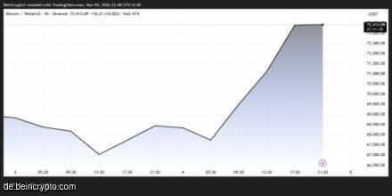 Bitcoin-Shortseller kalt erwischt: Neues Vorgehen des Weißen Hauses überrascht
