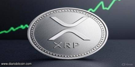 XRP se dispara más del 5% impulsado por racha de entradas en los ETF al contado