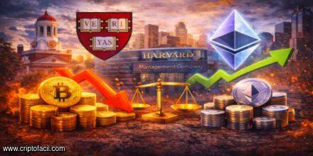 Harvard reduz posição em Bitcoin e aumenta exposição em Ethereum
