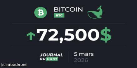 BTC surclasse l’or et le SP 500 depuis le conflit Iran-USA ! Bitcoin 5 mars