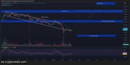 Bitcoin sube con fuerza y el mercado crypto hoy mira al XRP