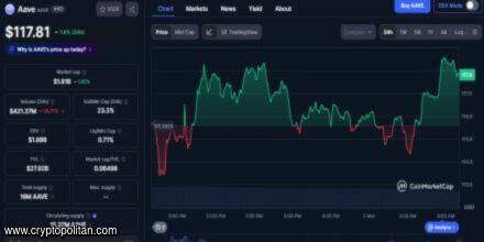 Aave token rebounds as v4 transparency boosts confidence