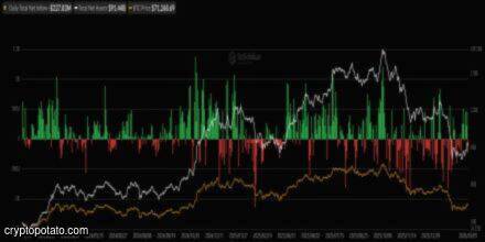 BTC, ETH at a Crossroads After Reclaiming Key Levels, ADA Whales on the Move: Bits Recap March 6th