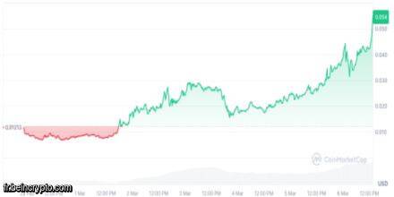 Les meme coins explosent : WAR affole les marchés, PEACE contre-attaque