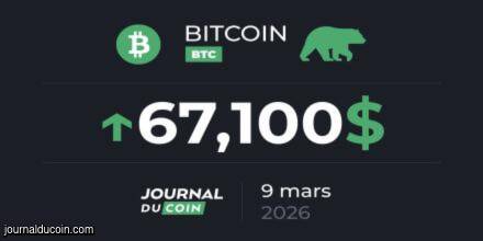 Après six semaines de baisse, le BTC clôture enfin dans le vert ! Bitcoin 9 mars