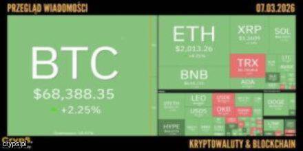 Przegląd wiadomości: kryptowaluty i blockchain [09.03.2026]