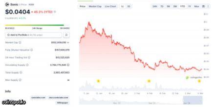 Sonic Labs запускает стейблкоин, пока токен S остаётся у минимумов