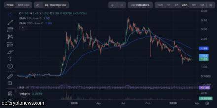XRP Kurs Prognose: Es geht los