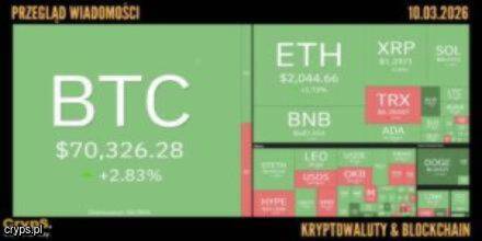 Przegląd wiadomości: kryptowaluty i blockchain [10.03.2026]