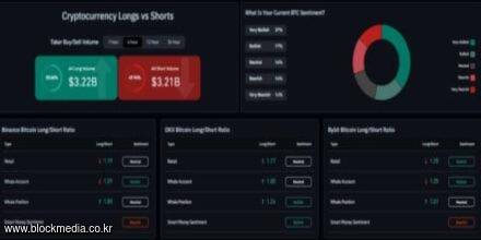 [롱/숏] 이더리움·솔라나는 숏 우위, 도지코인·수이 매수세