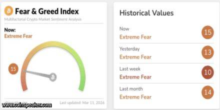 Dogecoin Price Forms Bullish Reversal Patterns as DOGE Defies Extreme Fear