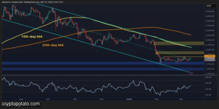Ethereum Price Prediction: Can ETH Finally Break $2,150 After Holding Key Support?