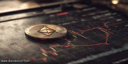 CryptoQuant advierte que ETH podría caer a USD $1.500 pese a récord de actividad en la red