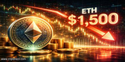 CryptoQuant alerta: Ethereum pode cair a US$ 1.500 no ‘paradoxo de adoção’