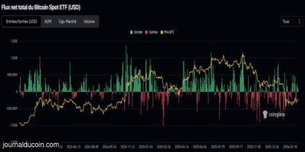 Le BTC est-il en route vers les 90 000 $ ? Bitcoin 14 mars