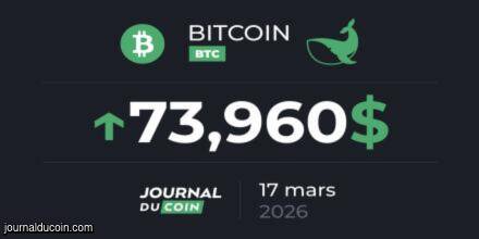 Malgré le rebond du BTC, les investisseurs distribuent – Bitcoin 17 mars