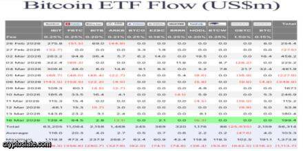 Bitcoin price climbs as global markets shake, fueled by ETFs and institutional buying