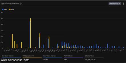 XRP Price Nears $14M Options Battleground That Could Sway Trading