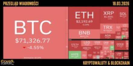 Przegląd wiadomości: kryptowaluty i blockchain [18.03.2026]