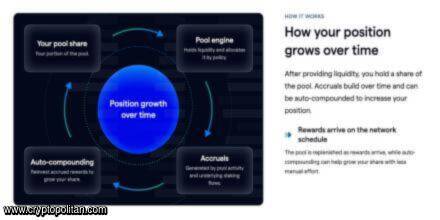 FortisX Review 2026: Secure Staking Meets Flexible Liquidity Pools in the PoS Era