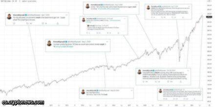 Robert Kiyosaki predice un precio de bitcoin de $750.000