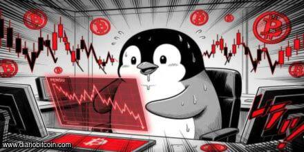 PENGU cae 9,32% en 24 horas ante volumen elevado