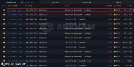 Bitcoin-Kursprognose: Whale aus 2013 stößt Bitcoin im Wert von 442 Millionen USD ab – steht BTC vor dem Kollaps?