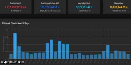Pi Network’s PI Token Rebounds Hard as Major Upgrade Approaches