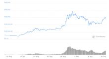 Stormx Price Chart Market Cap Stmx Coin Essentials Coinlore