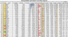 Bithumb,8月国内虚拟资产交易所访客数第一