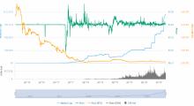 Tether nedir? Tether (USDT) hakkında her şey