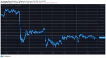 BitMEX Davası ve Donald Trump’ın Hastaneye Yatışının Ardından Kripto Para Piyasasında Neler Yaşandı?